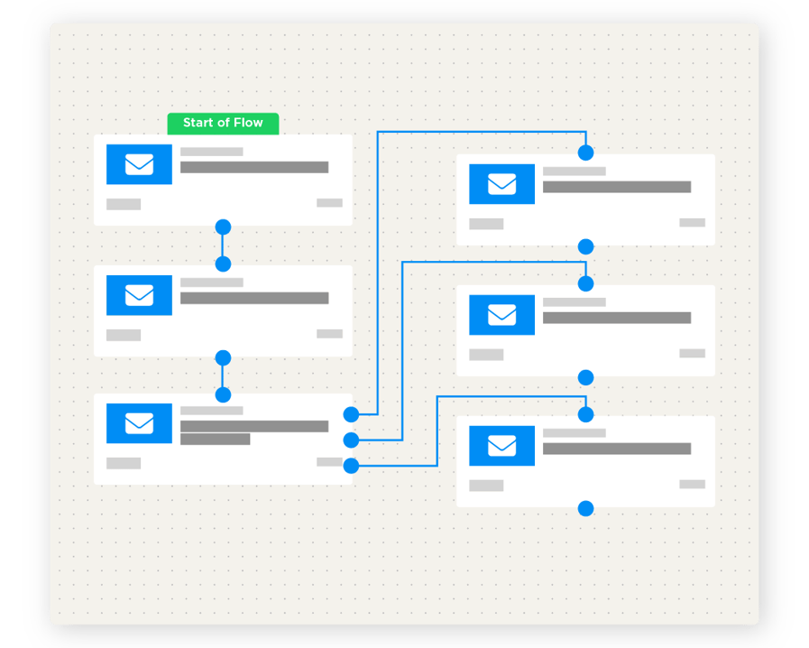 BrainStorm platform | Communications